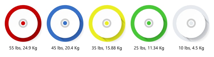 Mastering Barbells: Strength Training for Healthy Travel
